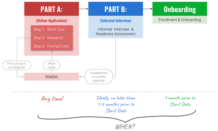 Audition Process | Evergreen: an Acton Academy